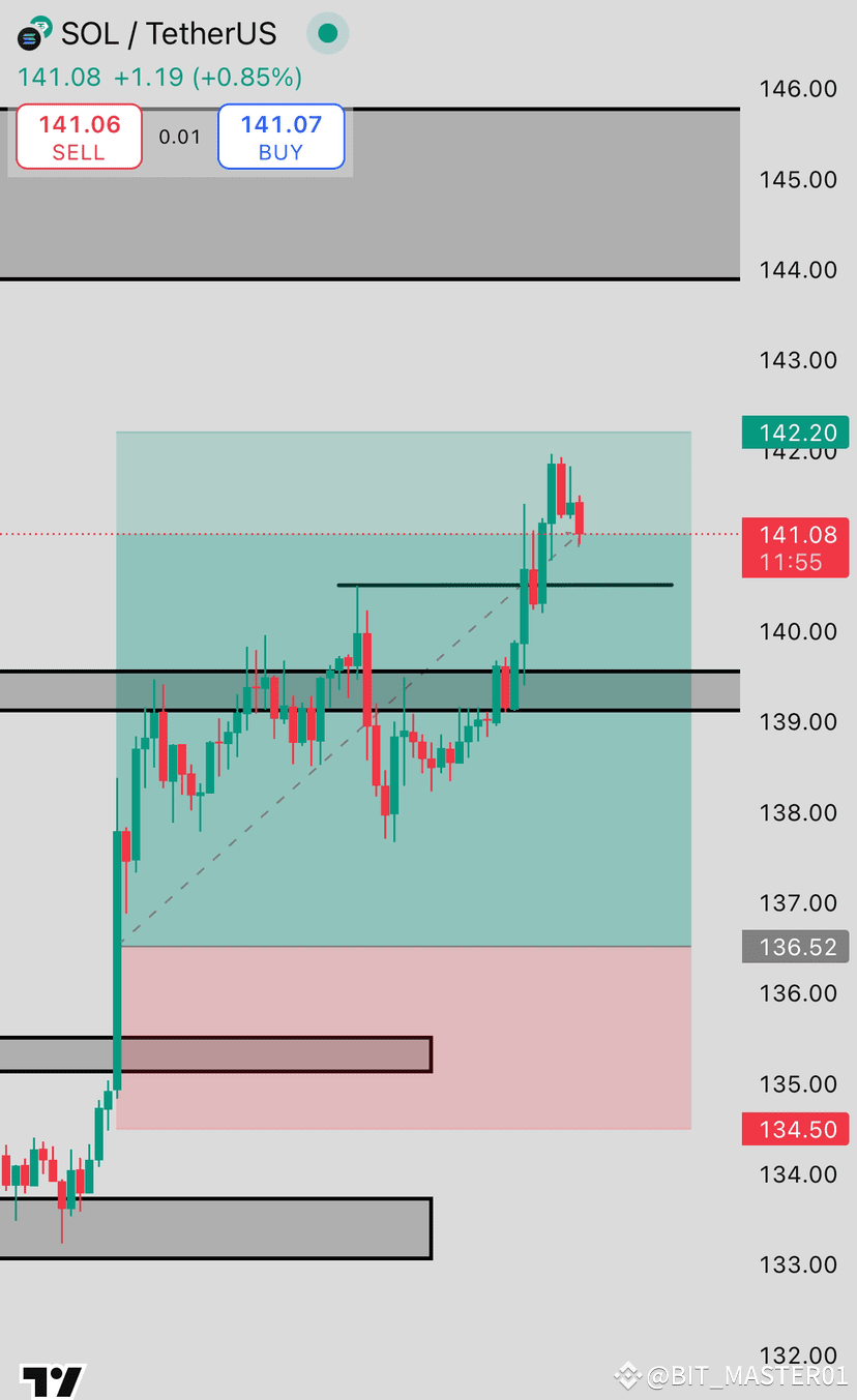 $SOL /USDT BULLISH MOMENTUM BREAKOUT — STILL ROOM TO RALLY! | BIT_MASTER01 on Binance Square