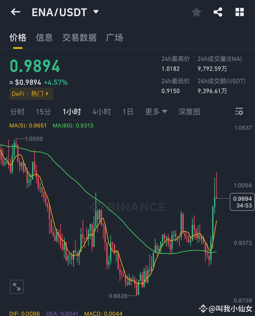 $ENA Was it this intense this Monday morning? The concubi | 叫我小仙女 on ...
