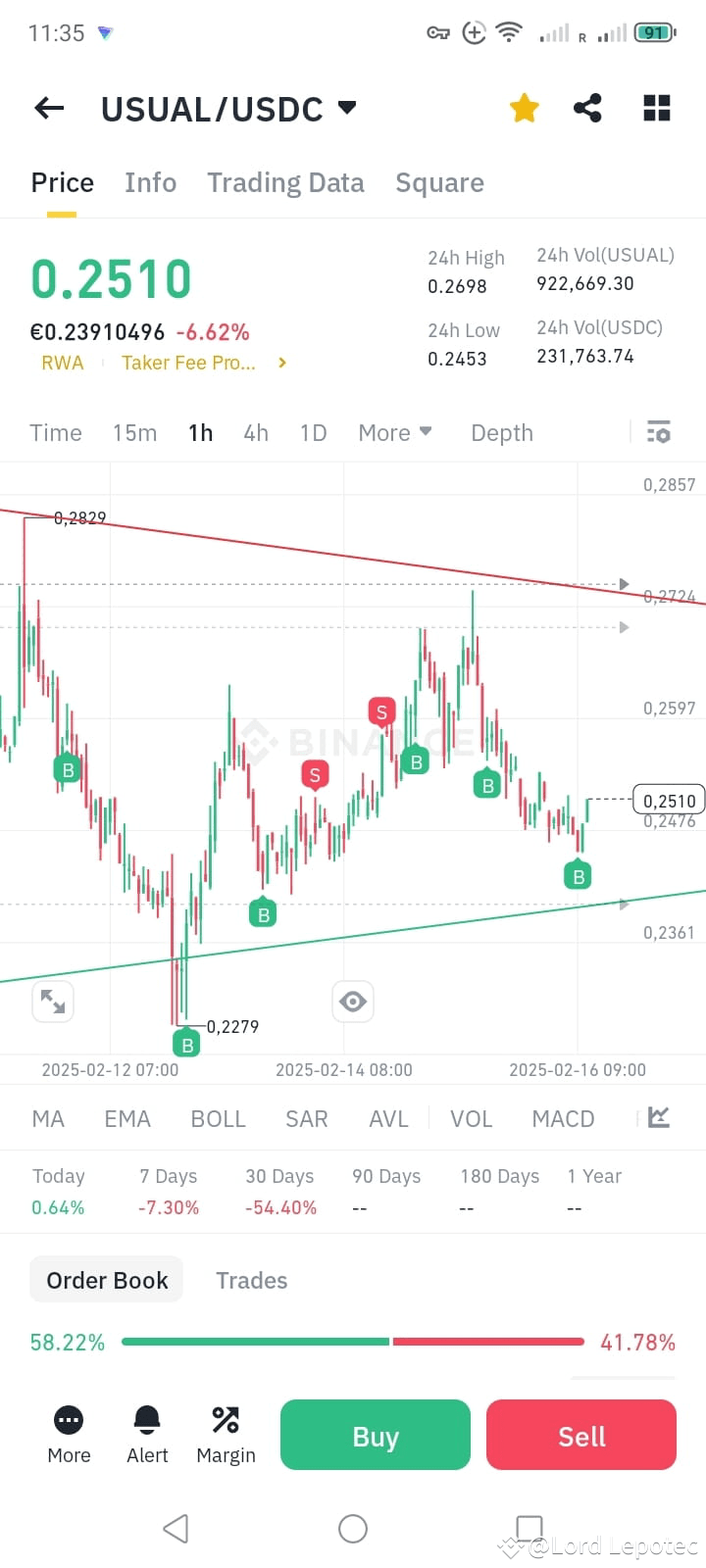 Opinion: Trading is boring and should be automated as much a | Lord ...