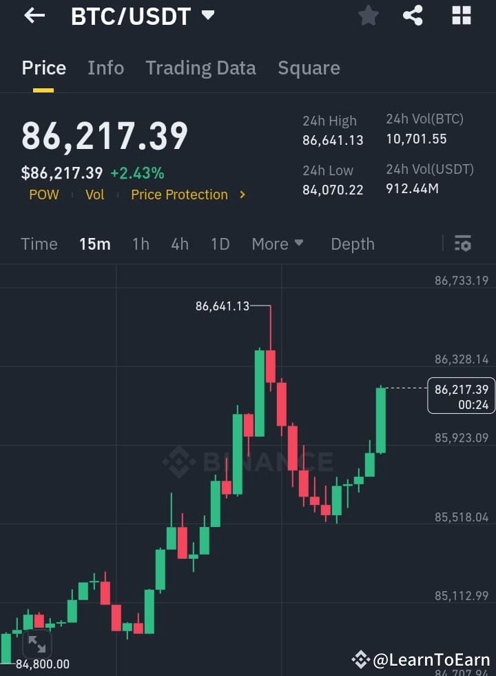 $BTC/USDT Trade Signal – Bullish Momentum Current Price: $8 | LearnToEarn on Binance Square