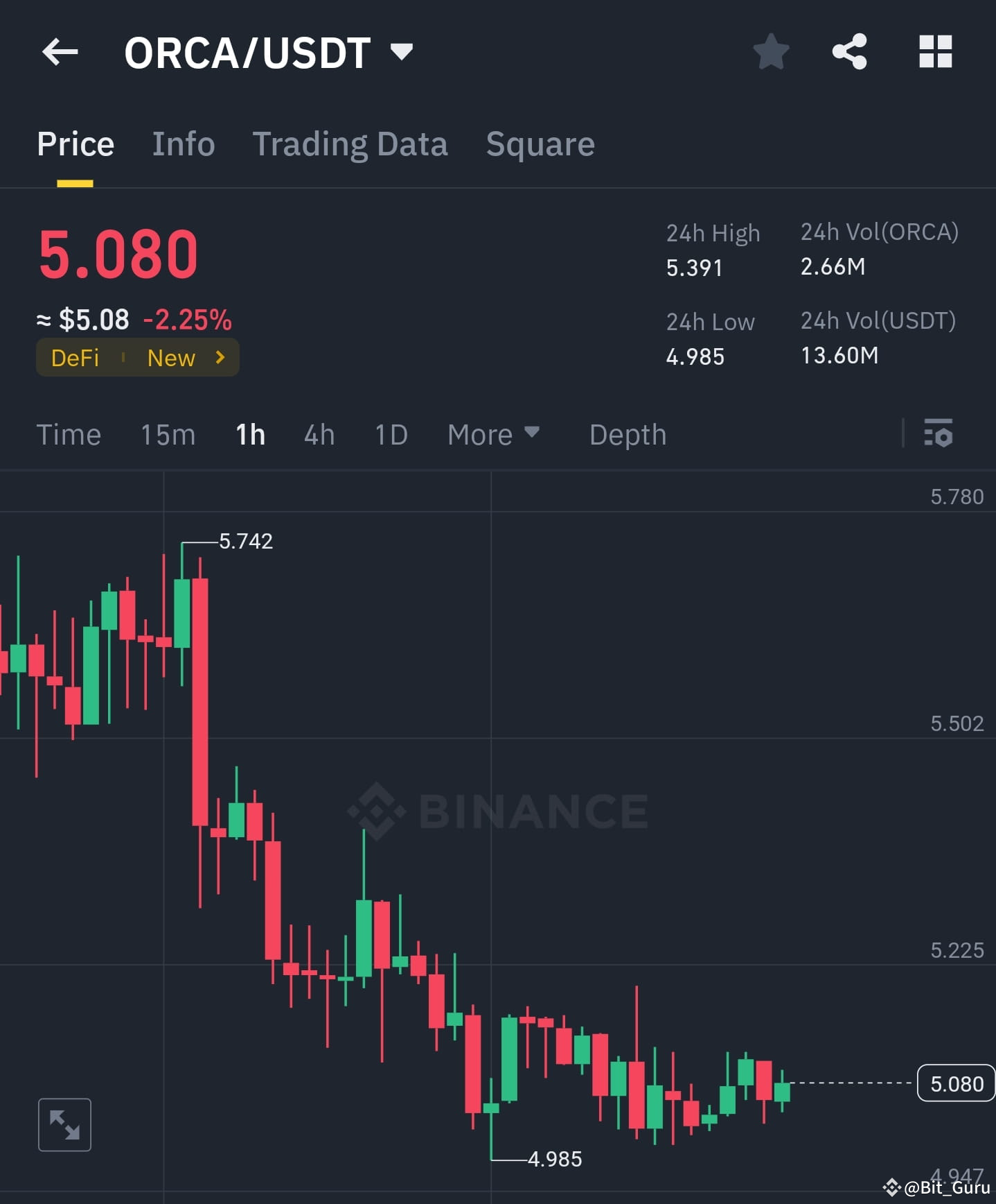 BUY THE DIP ALERT: $ORCA TESTING CRITICAL SUPPORT! $ORCA | Bit_Guru on ...