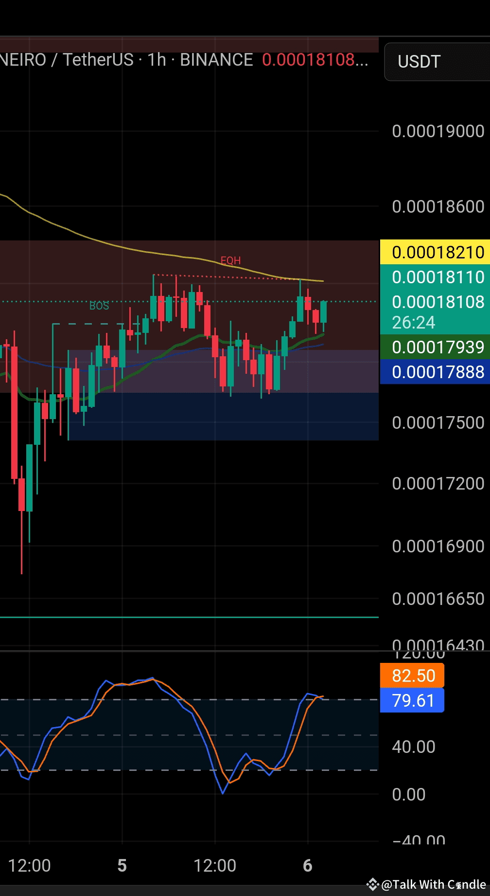 $NEIRO /USDT Analysis – Tight Supply Zone Rejection Incoming | Talk With Candle on Binance Square