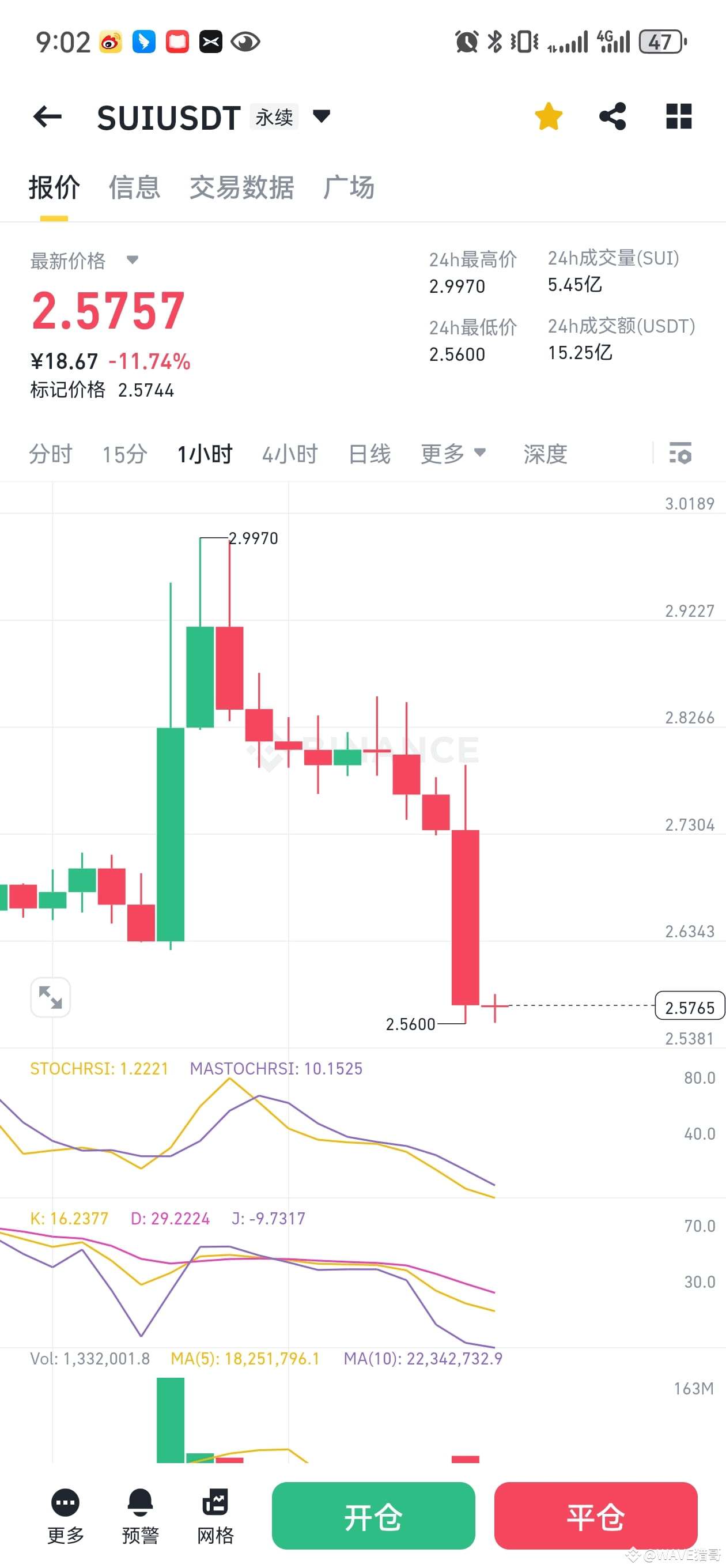 #sui sui plummeted early in the morning! What is "killing by | WAVE猎哥 ...