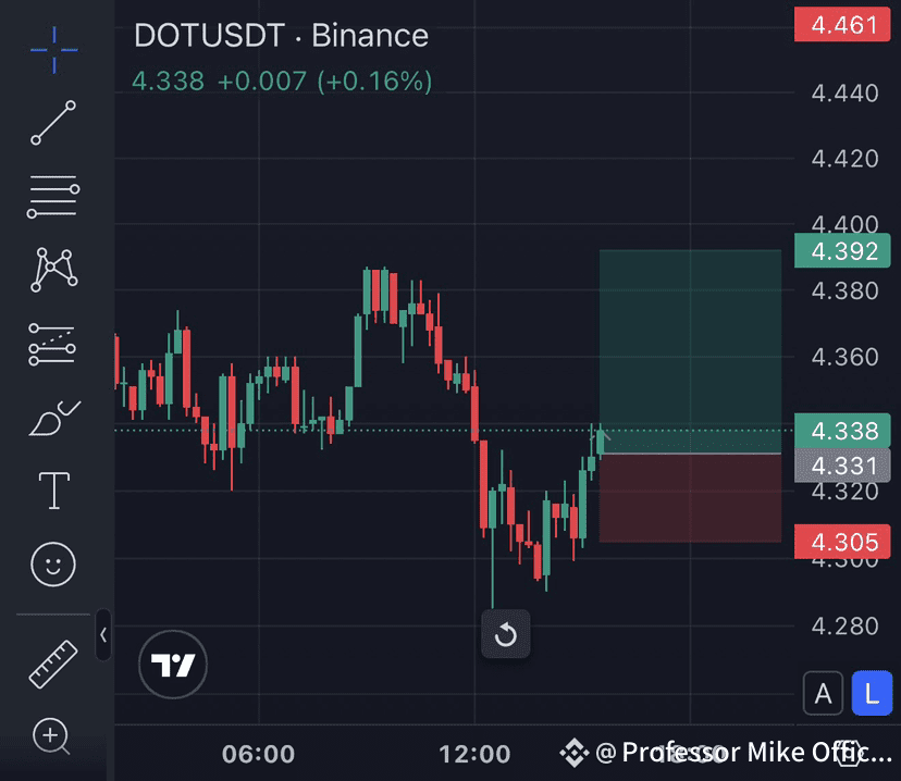$DOT /USDT perfect time for long $DOT is rebounding strong | Professor ...