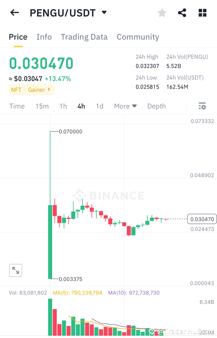 🐧 $PENGU /USDT Making Waves! 🌊 🚨 Market Spotlight 🚨 PEN | Trader HuSsain on Binance Square