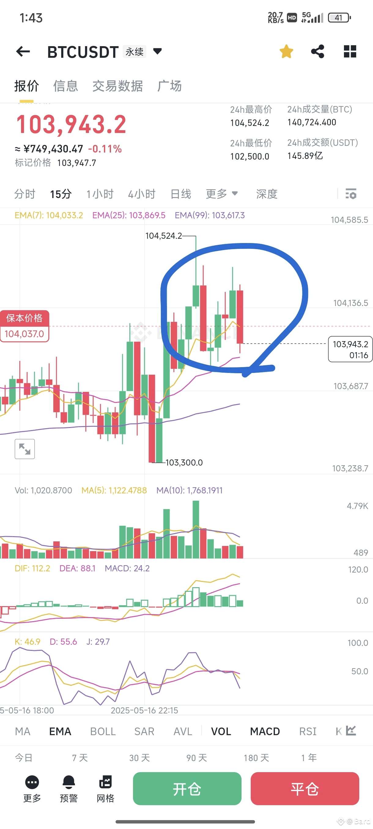 $BTC 15 divided line two major engulfing | 早安游资 on Binance Square