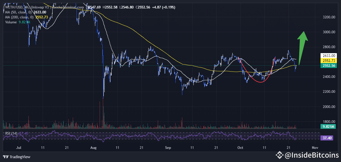 Ethereum Price Prediction As Bitboy Says XRP Can Flip ETH This New ethereum-price-prediction-as-bitboy-says-xrp-can-flip-eth-this-new