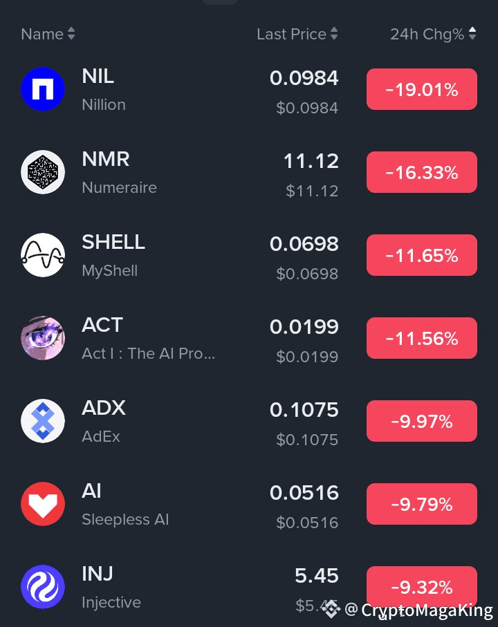 🚨 AI APOCALYPSE: These "Smart" Coins Are Getting DUMPED ...