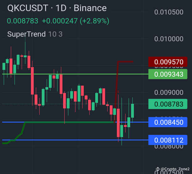 $QKC ⏳ $QKC 👀 💚 👀 QKC BUY & HOLD!! BIG PUMP SOON..💰 | Crypto-Home on ...