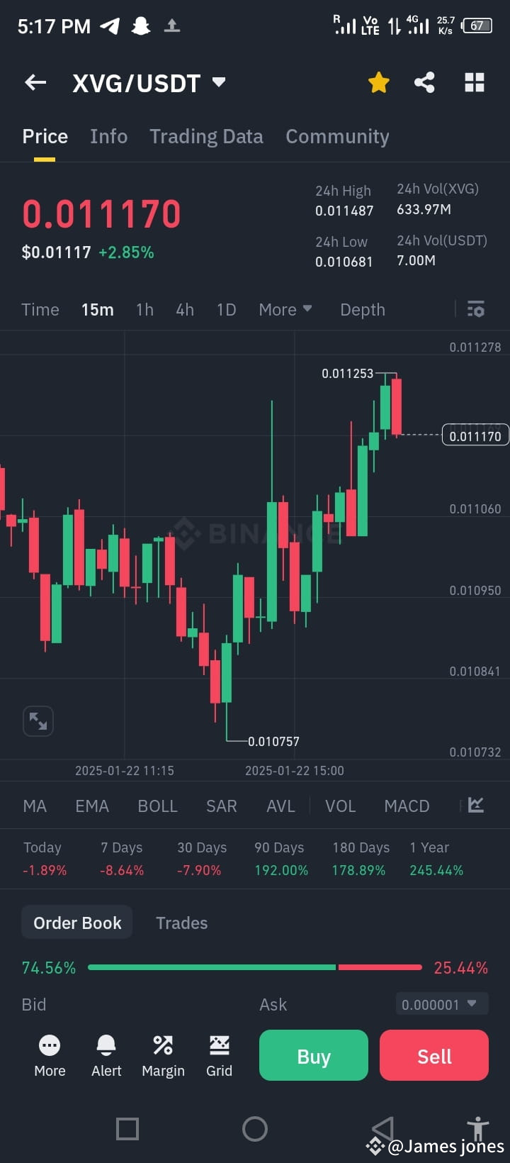$XRP $BTC 🚀 XVG/USDT: Verge on the Rise! 💹 📊 Price Updat | James jones on Binance Square