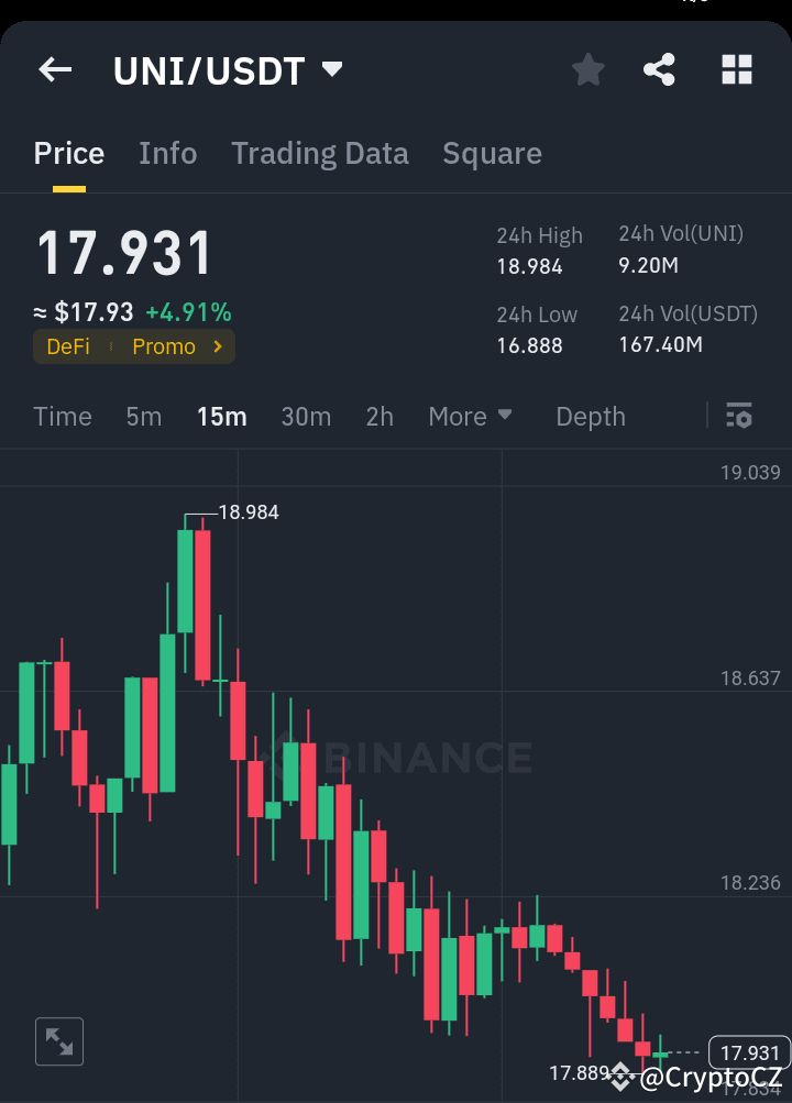 UNI/USDT Technical Analysis: Buying, Selling, and Stop Loss | CryptoCZ on Binance Square