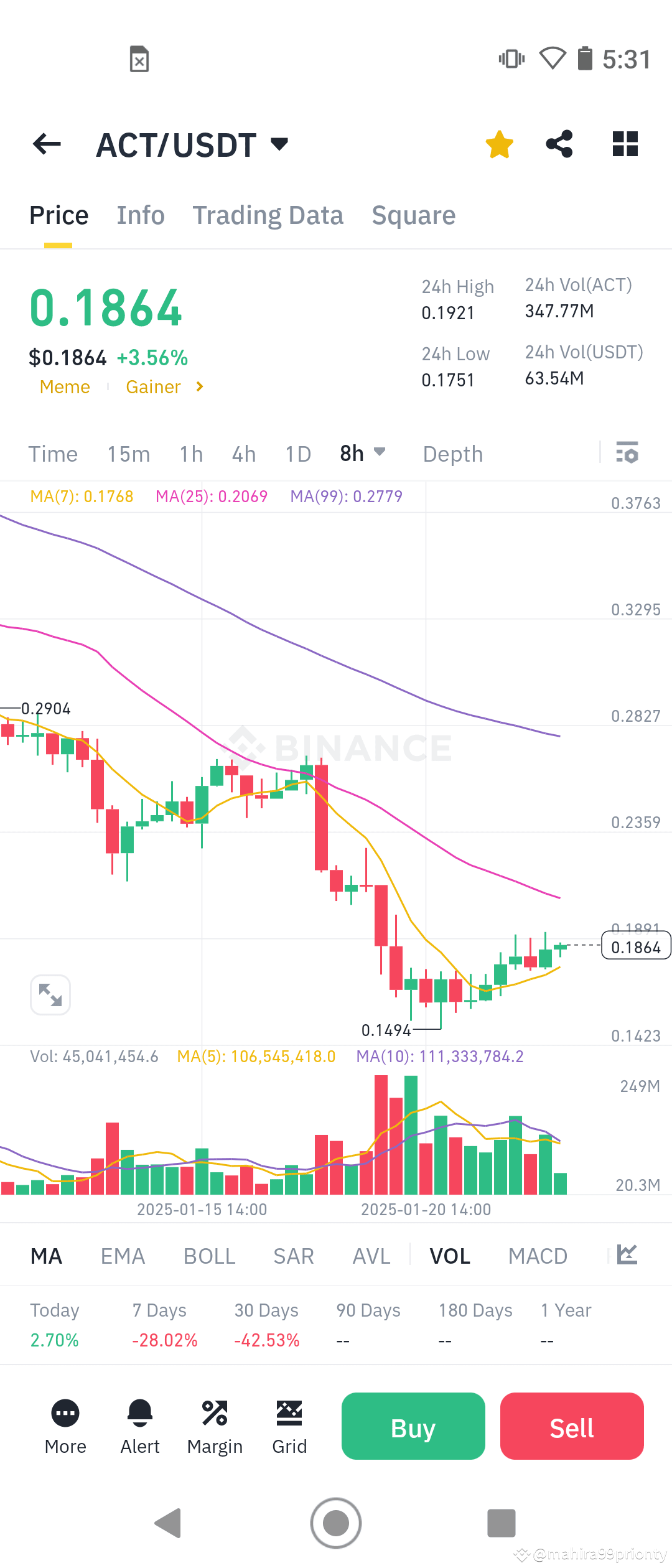 ACT/USDT Analysis: Key Levels and Trading Opportunities | mahira99prionty on Binance Square