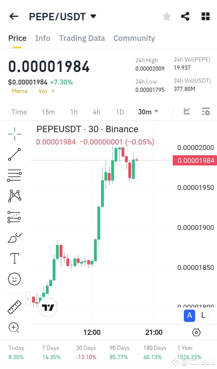 $PEPE /USDT Spot Trade Signal - Eyeing the Next Rally 🚀 Ma | ICT bull on Binance Square