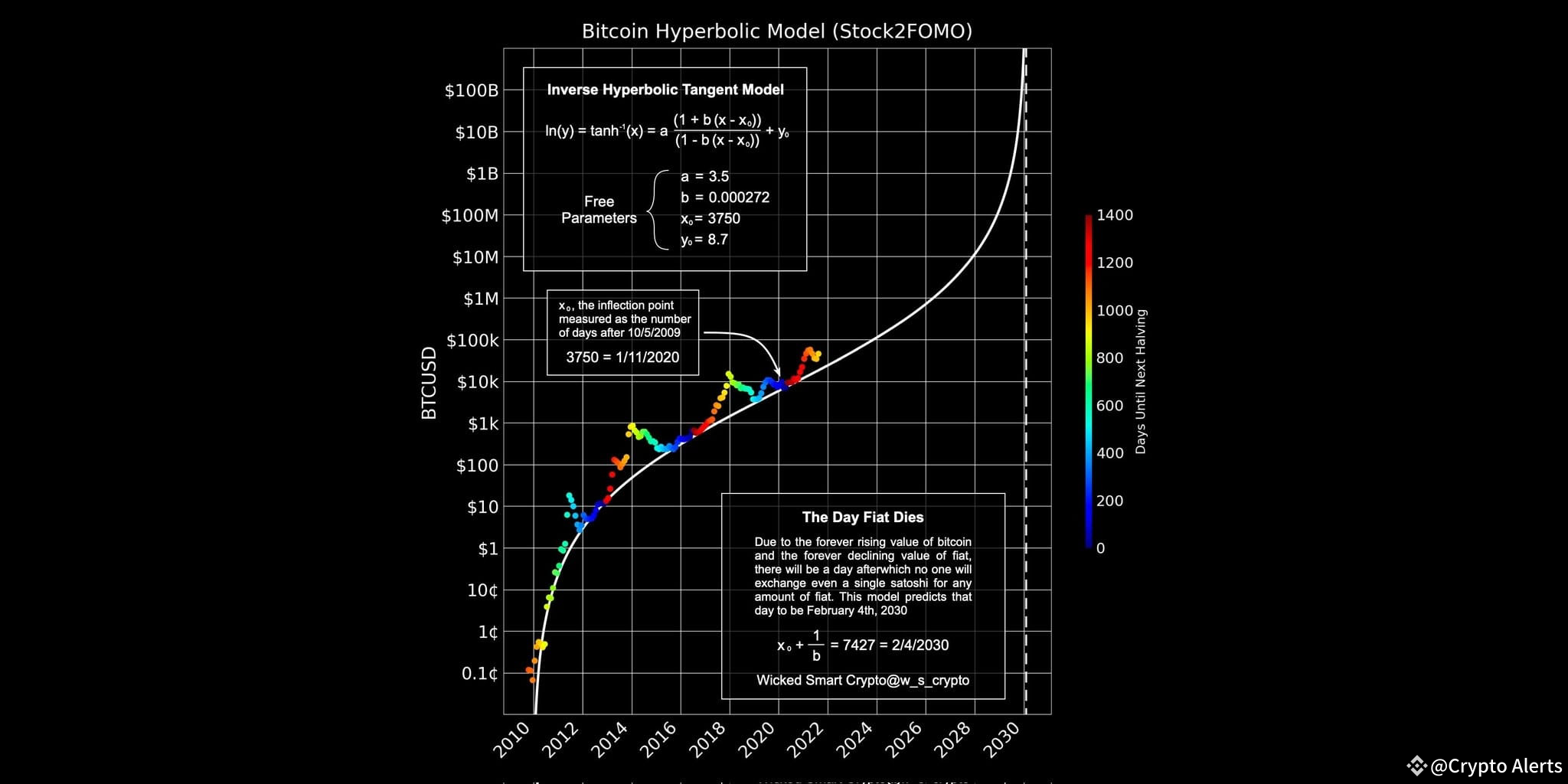 🚀 Michael Saylor’s $3 Trillion #Bitcoin Master Plan 🌕 🔑 | Crypto Alerts ...