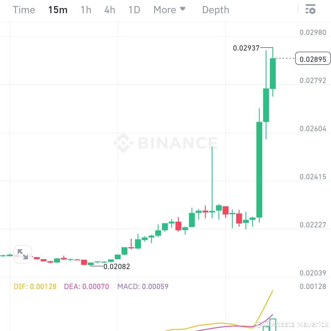 $ACH /USDT Skyrockets by 39.59% – Is a Correction Imminent? | Anasta ...