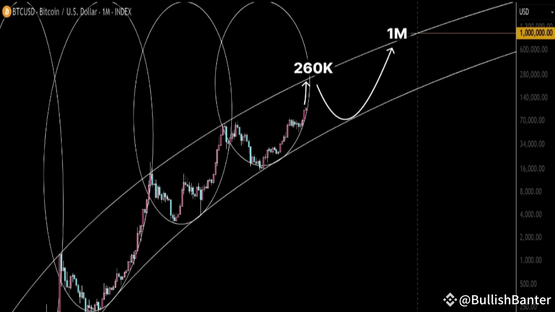 🚨📉 We’re on the Verge of a Historic Bull Run – Don’t Miss Out! 🚀 | BullishBanter on Binance Square