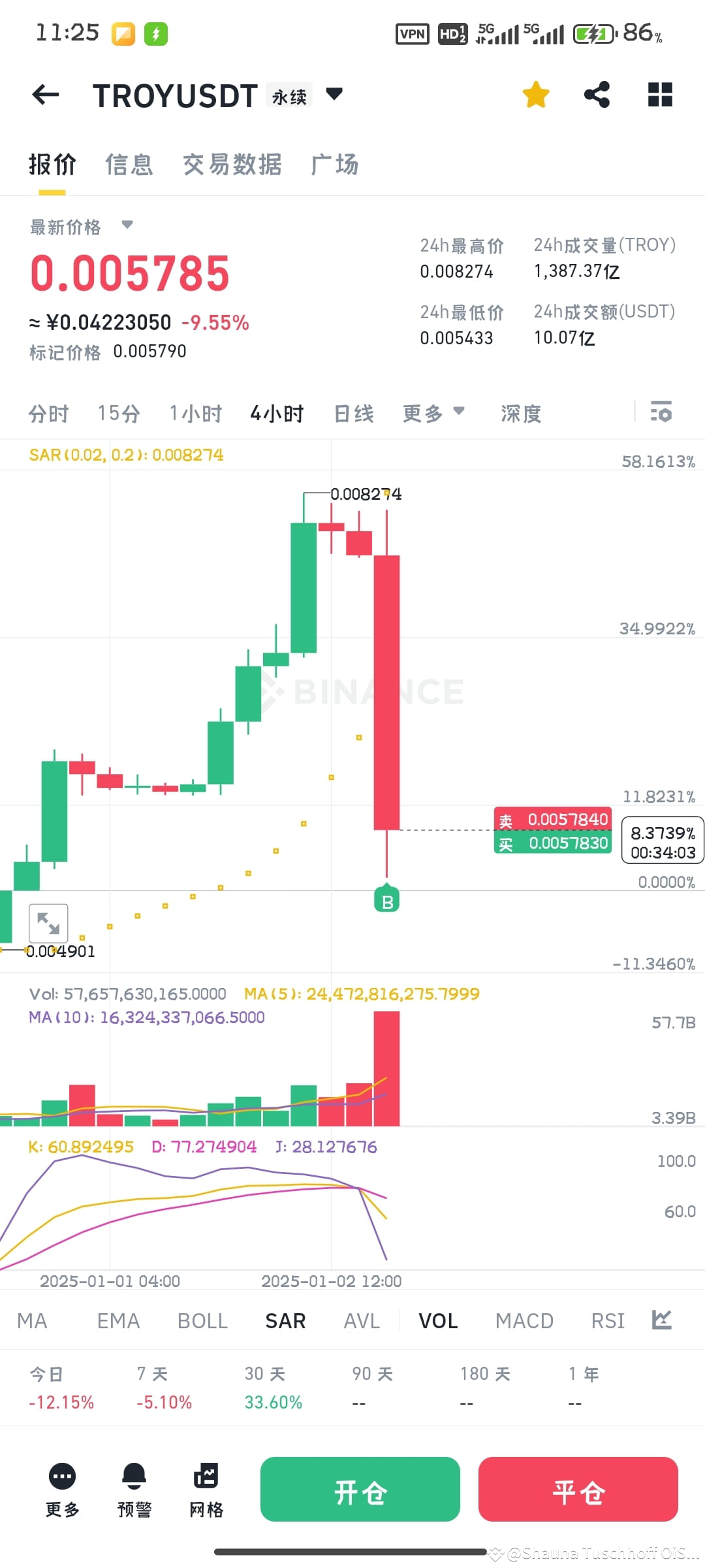 This red stick $TROY ... Let me see if it's the bottom. | Shauna ...