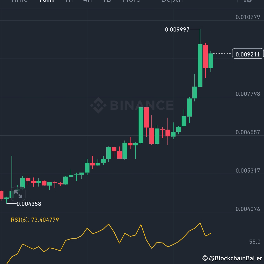 $VTHO /USDT Analysis: Explosive Breakout, Up 322% $VTHO is t | BlockchainBaller on Binance Square