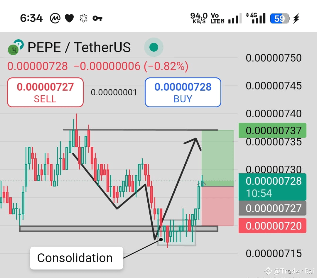 $PEPE – Breakout Brewing After Tight Consolidation! 🚀🐸 | Trader Rai on Binance Square