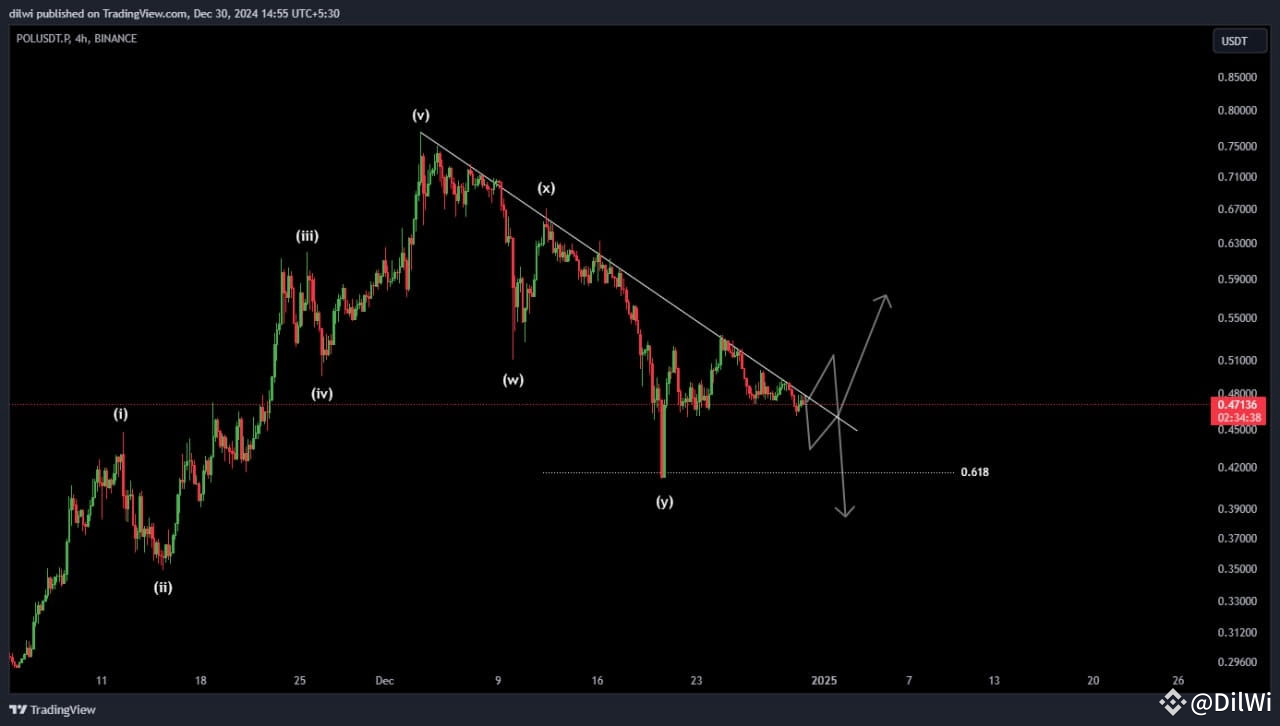 $POL has formed a multi day trendline, watch to see if it br | DilWi on ...