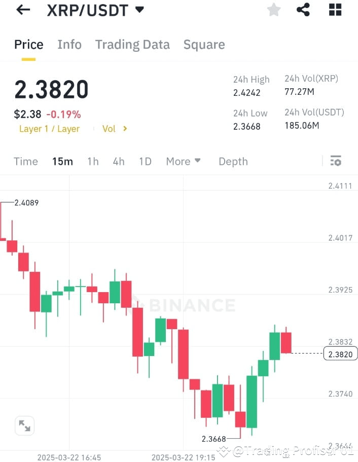 🚀 $XRP /USDT – Consolidation Before the Next Move? 📊 Pri | Trading Profiser 01 on Binance Square