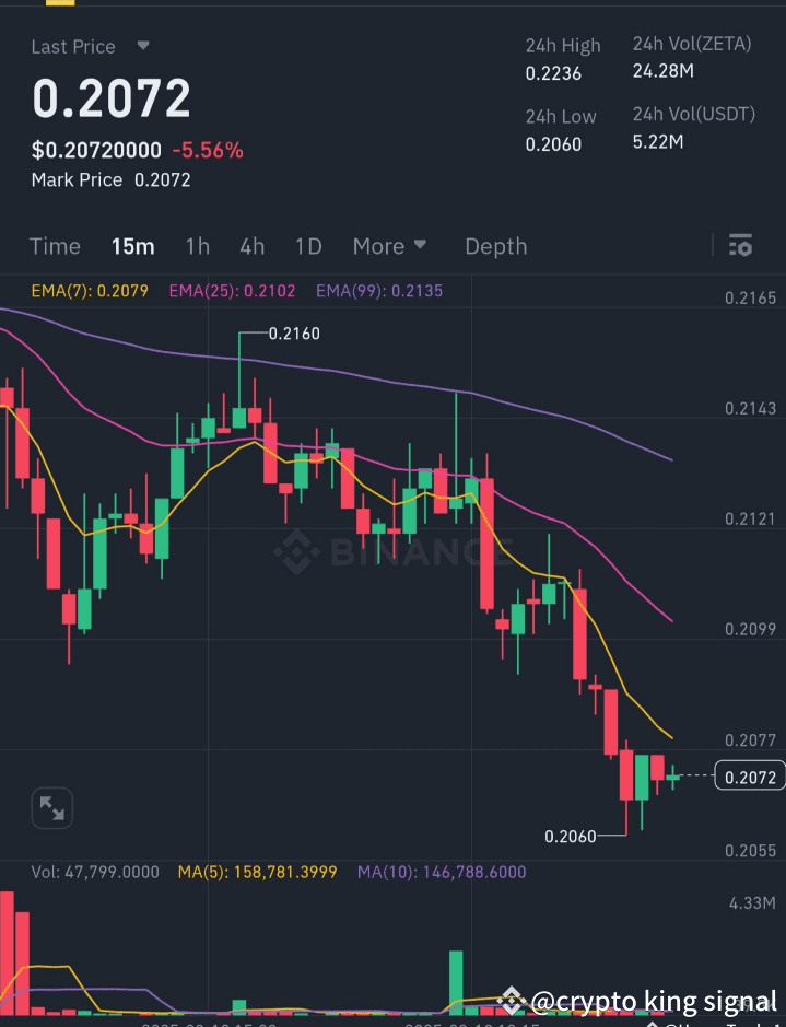 Target Levels: | crypto king signal on Binance Square