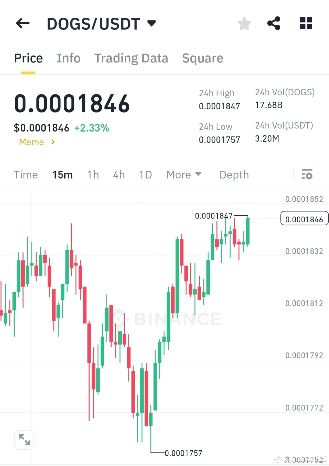 🚀 $DOGS /USDT – Bullish Momentum Building! 🐶🔥 Current P | Trader Rai on Binance Square