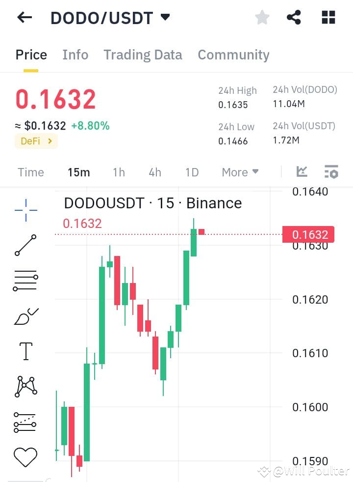 $DODO /USDT: DeFi’s Hidden Gem Shining Bright! 🌟 💰 Price: | Crypto ...
