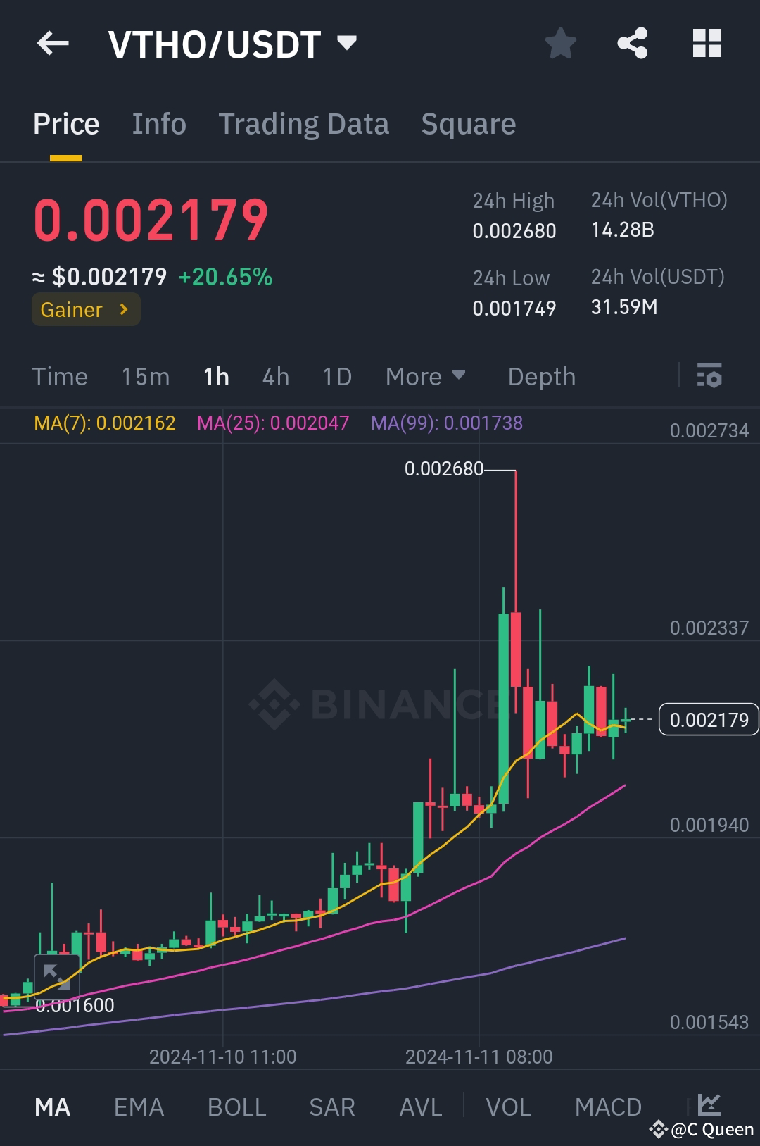 🚀 $VTHO /USDT on the Rise – Key Levels to Watch for the Nex | C Queen ...