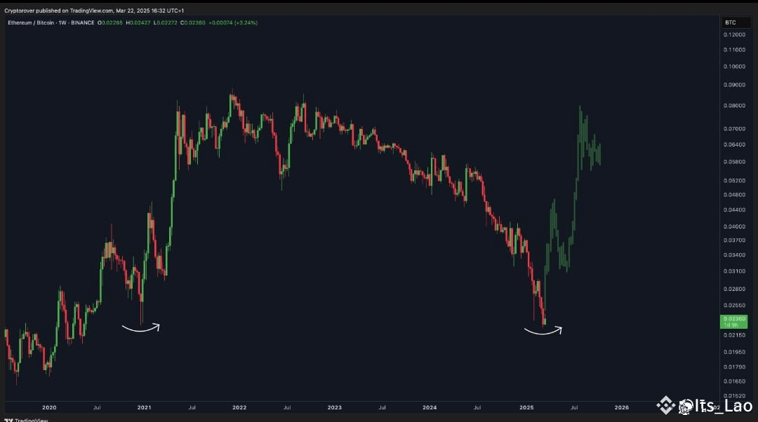 $ETH NEXT MOVE 💯🚀 | Crypto_Sigma_1 on Binance Square