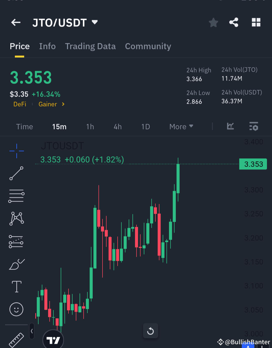 $JTO /USDT: Bullish Surge with Potential Upside – Key Levels | BullishBanter on Binance Square
