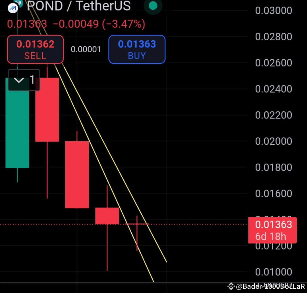 $POND we need it to be above the second yellow line then to | Bader ...