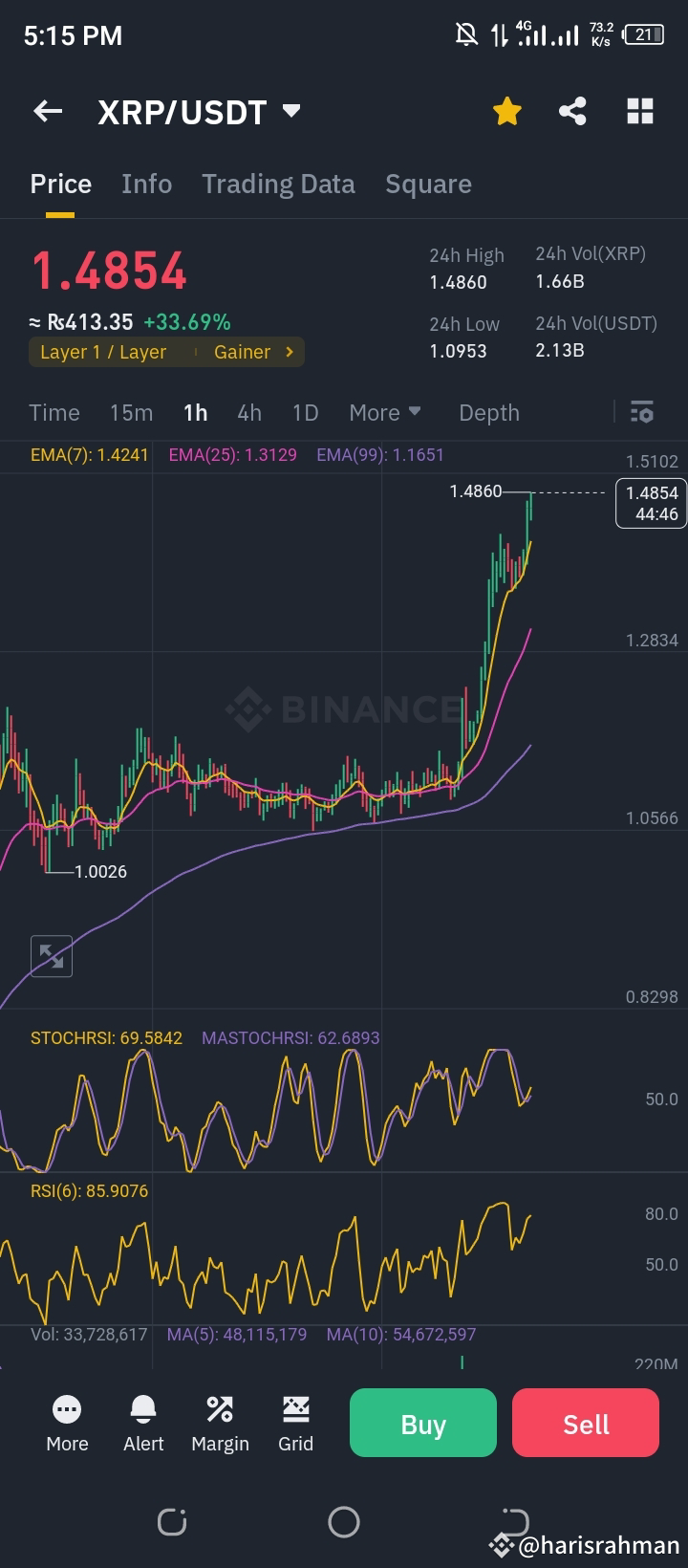 $XRP COIN NO nah ROCKET COIN yeah | harisrahman on Binance Square