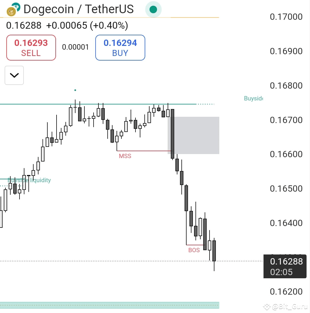 $DOGE – Breakdown Confirmed After Smart Money Trap! DOGE | Bit_Guru on ...