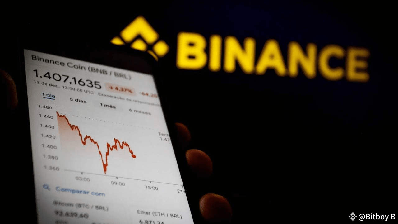 Binance Announces Listing of New Stablecoin Eurite (EURI) | Bit_boy on Binance Square