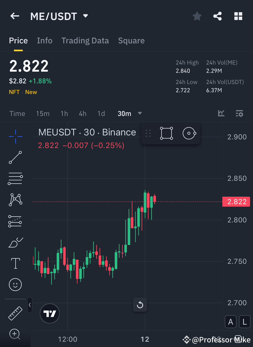 $ME /USDT Momentum Alert: Gains Incoming – Don’t Miss Out! | Professor Mike on Binance Square