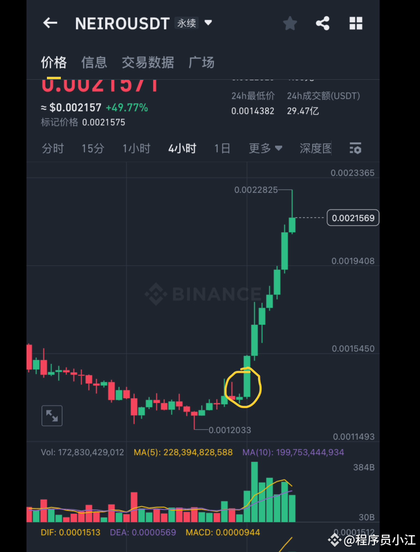 $NEIRO If you know how the NEIRO coin came about, then whe | 程序员小江 on ...