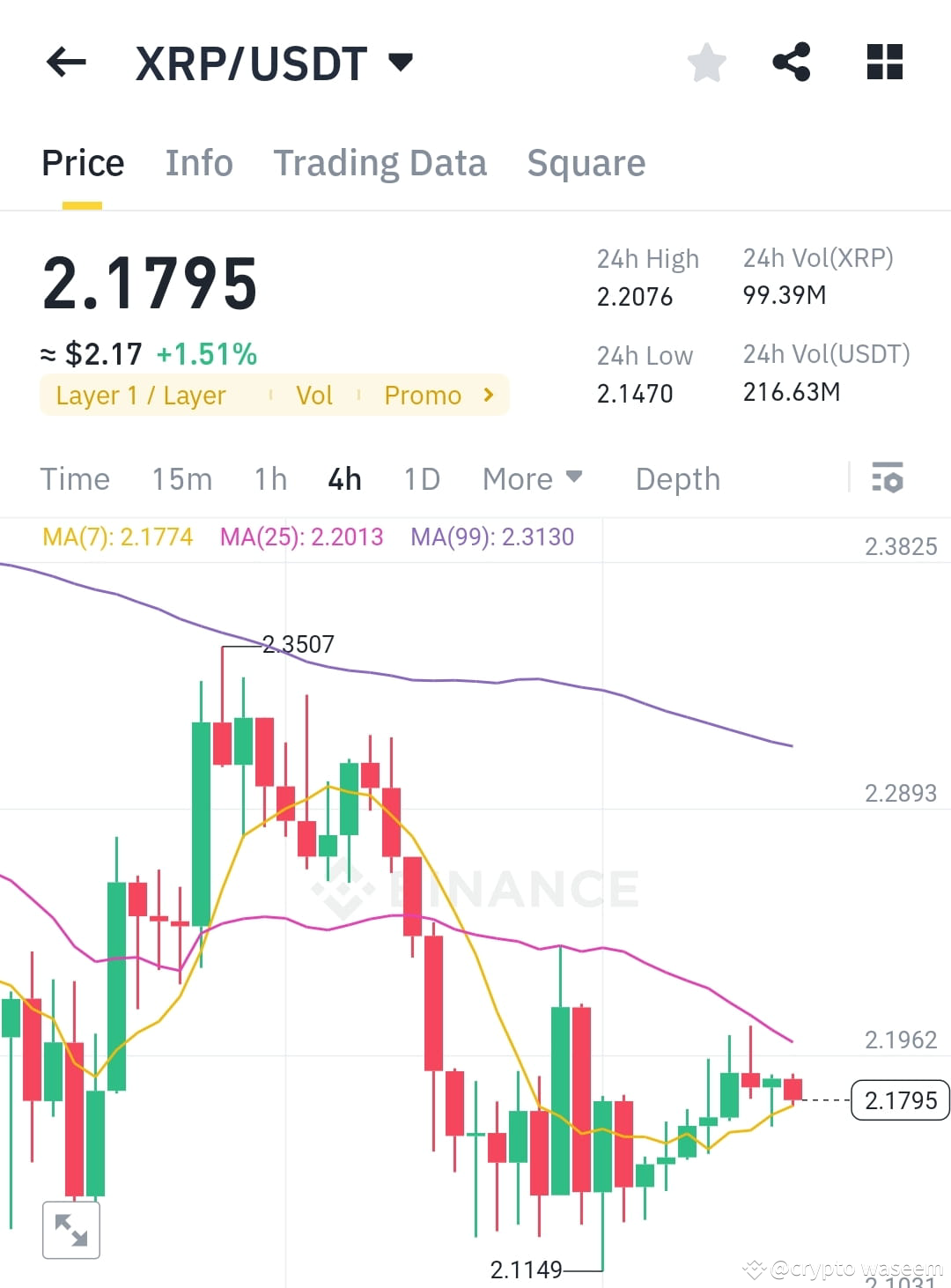 $XRP Here’s a more creative and attractive Binance post for | crypto ...