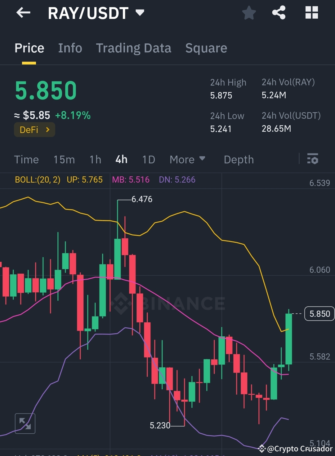 $RAY Coin is at Strong Buy position 💪 🚀🔥Exciting news fo | Crypto ...