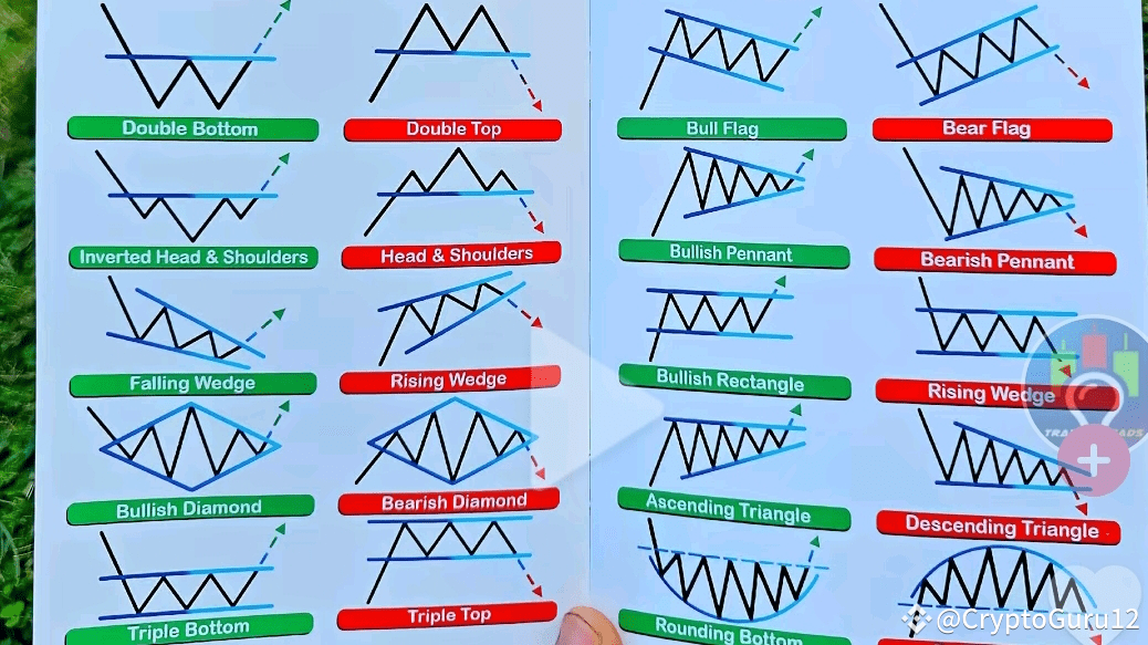 Mastering 5-Minute Candle Patterns to Earn $40 Daily | CryptoGuru12 on ...