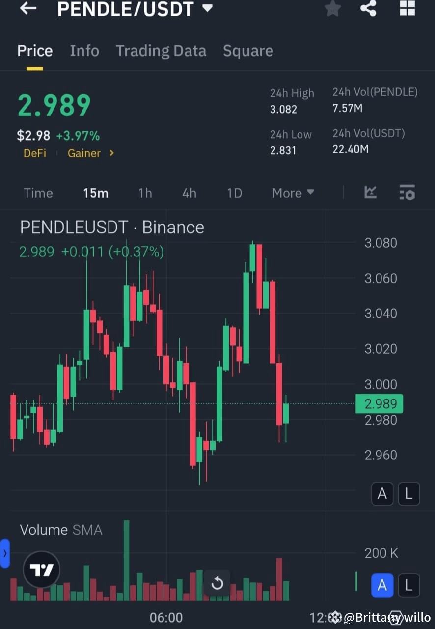 $PENDLE is showing signs of a short opportunity. After the | Brittany willo on Binance Square