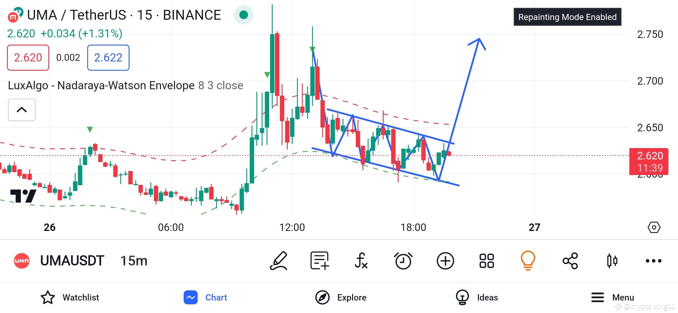 UMA/USDT #CryptoPCEWatch #CryptoDawar | crypto king11 on Binance Square