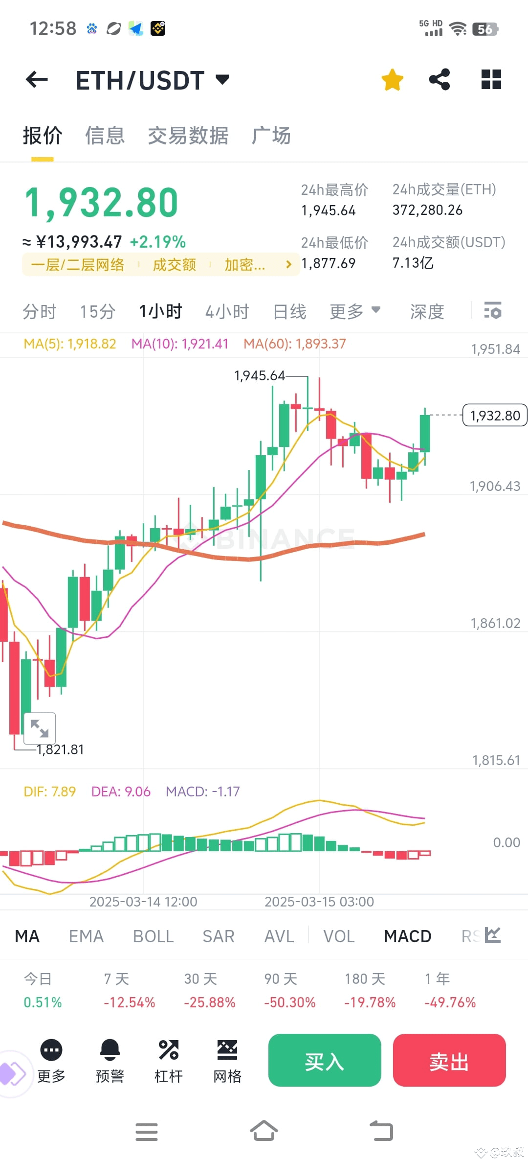 $ETH Is a big market for the second currency coming? Broth | 玖叔 on ...