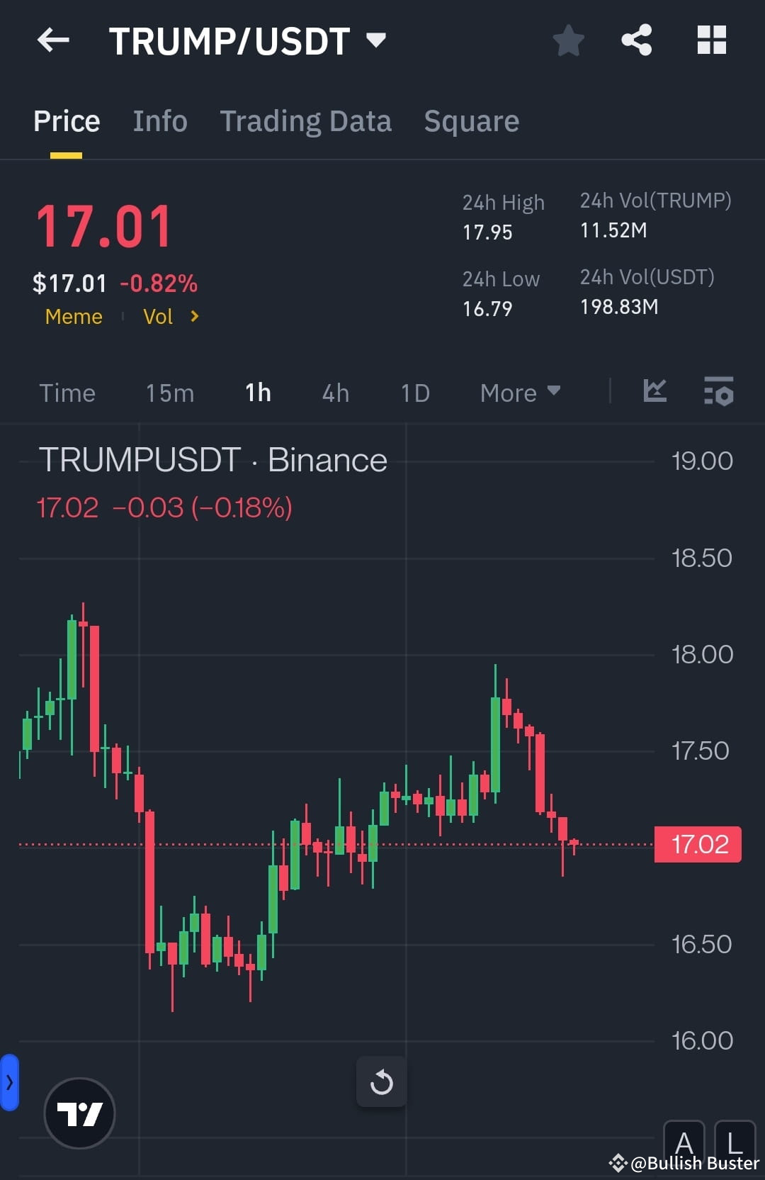 🔥 $TRUMP /USDT Short Trade Signal! 🔥💯 📉 Current Price: | Token Master 786 on Binance Square