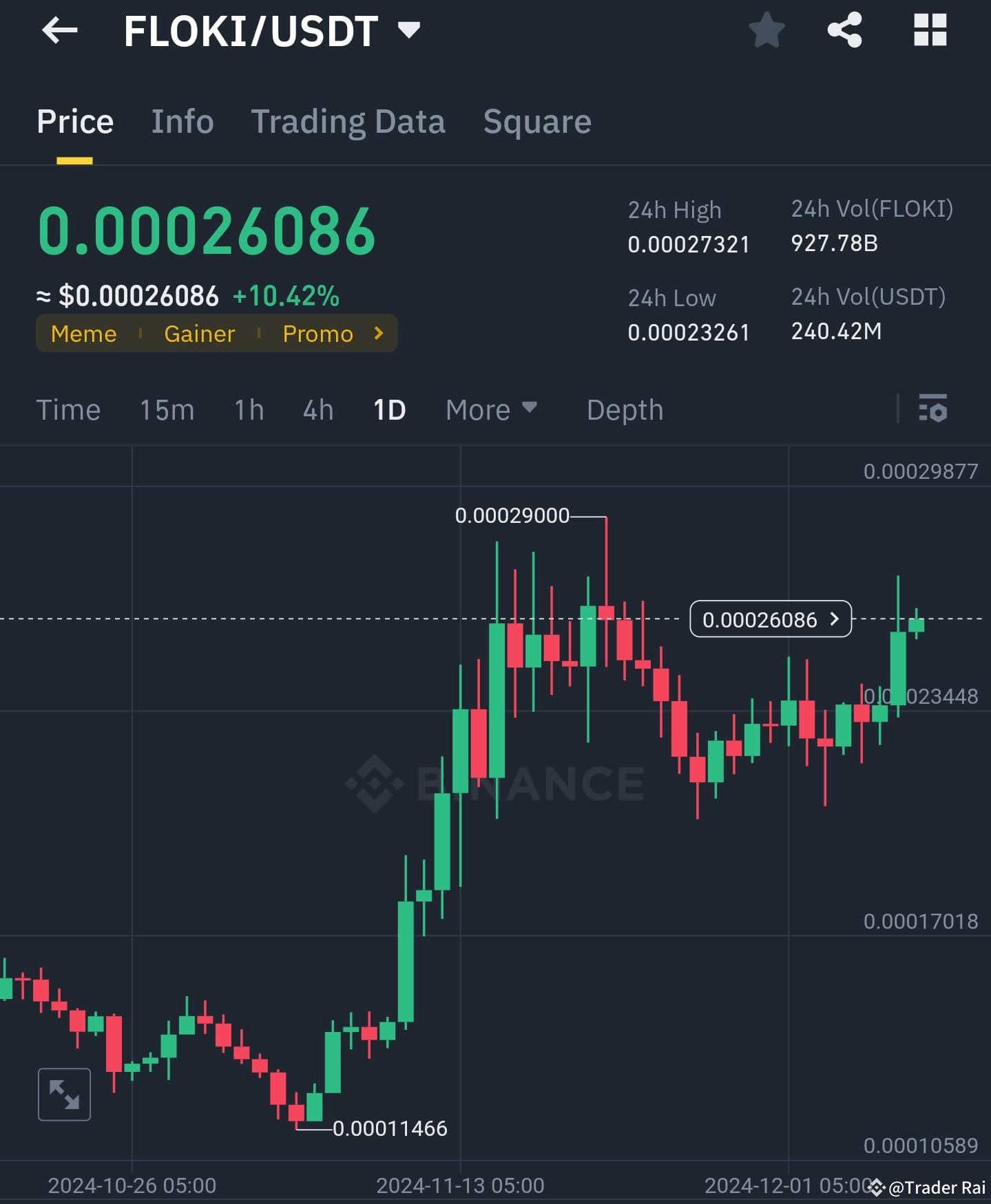 🚨 $FLOKI READY FOR A MASSIVE MOVE – WATCH NOW! 🚨FIOKI i | Trader Rai on ...