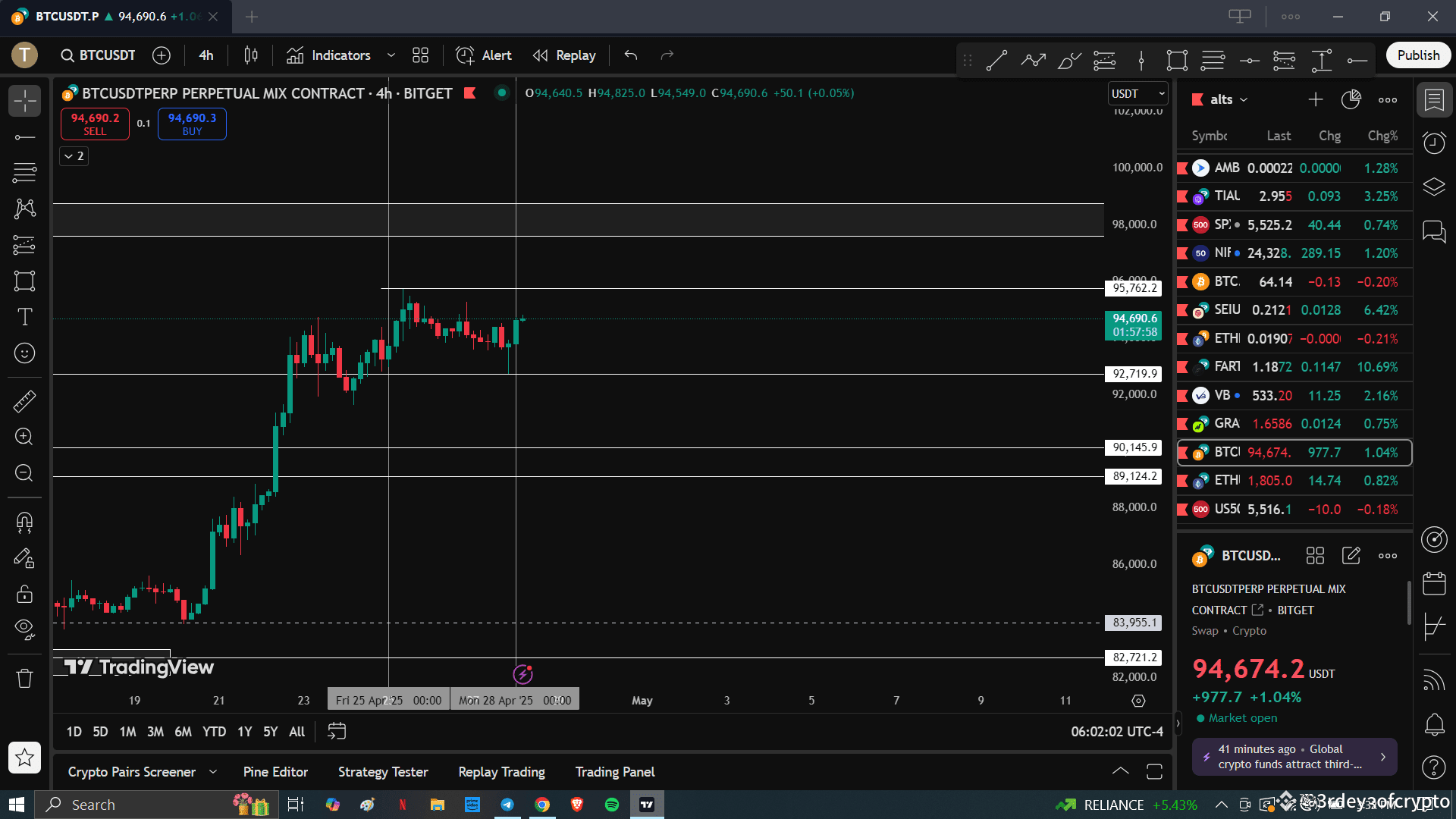$BTC will post fresh setup bfore NY session | 3rdeyeofcrypto on Binance Square