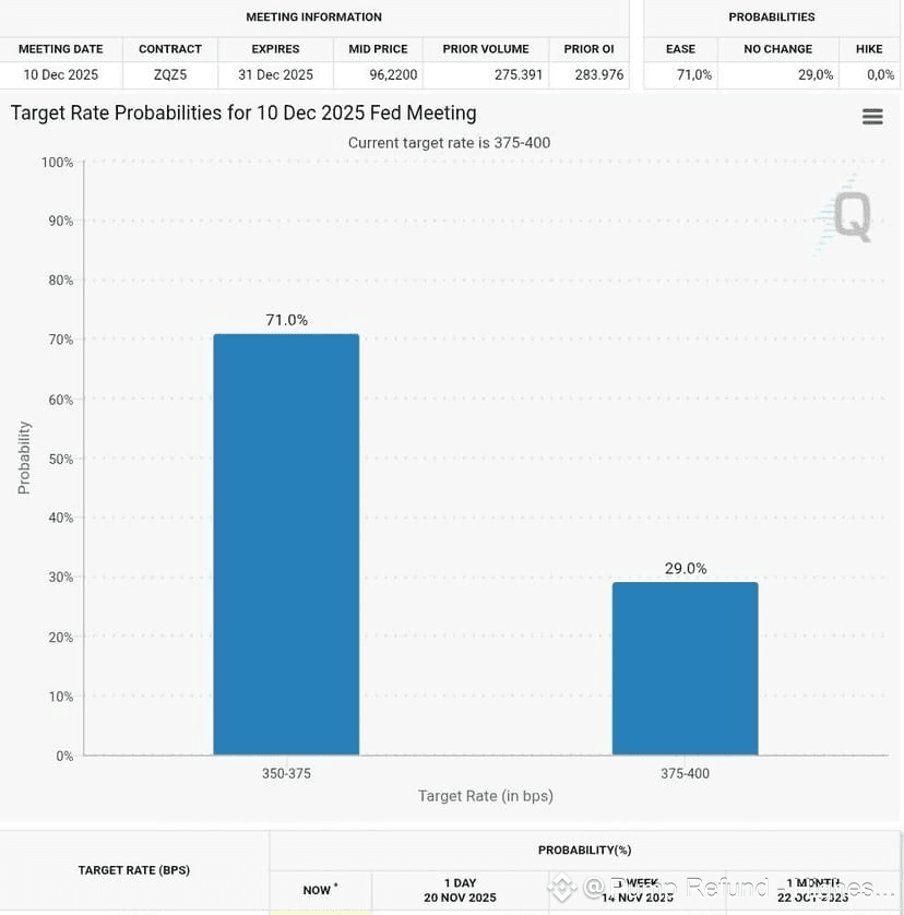New data shows that the probability of interest rate cuts | Pump Refund ...