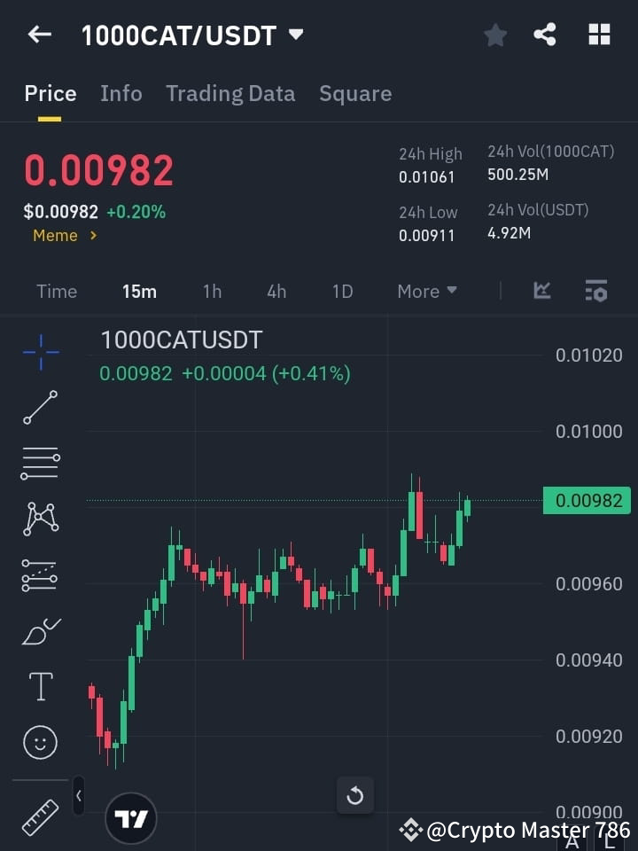 $1000CAT /USDT Bull Run Momentum!🔥 Current Price: $0.00982 | Crypto Master 786 on Binance Square