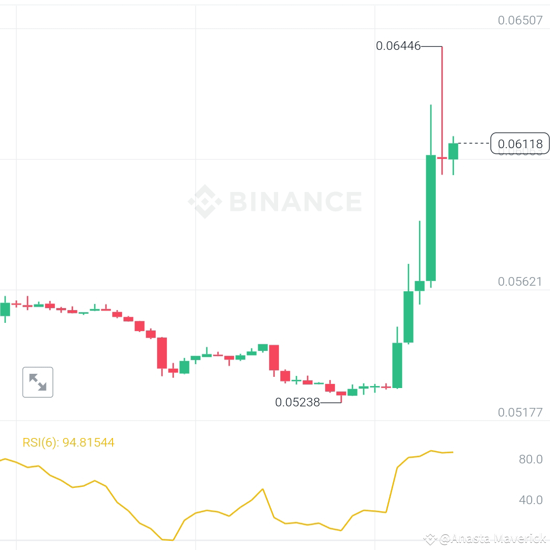 $STPT /USDT: Breakout Alert—Momentum Building for a Strong M | Anasta Maverick on Binance Square