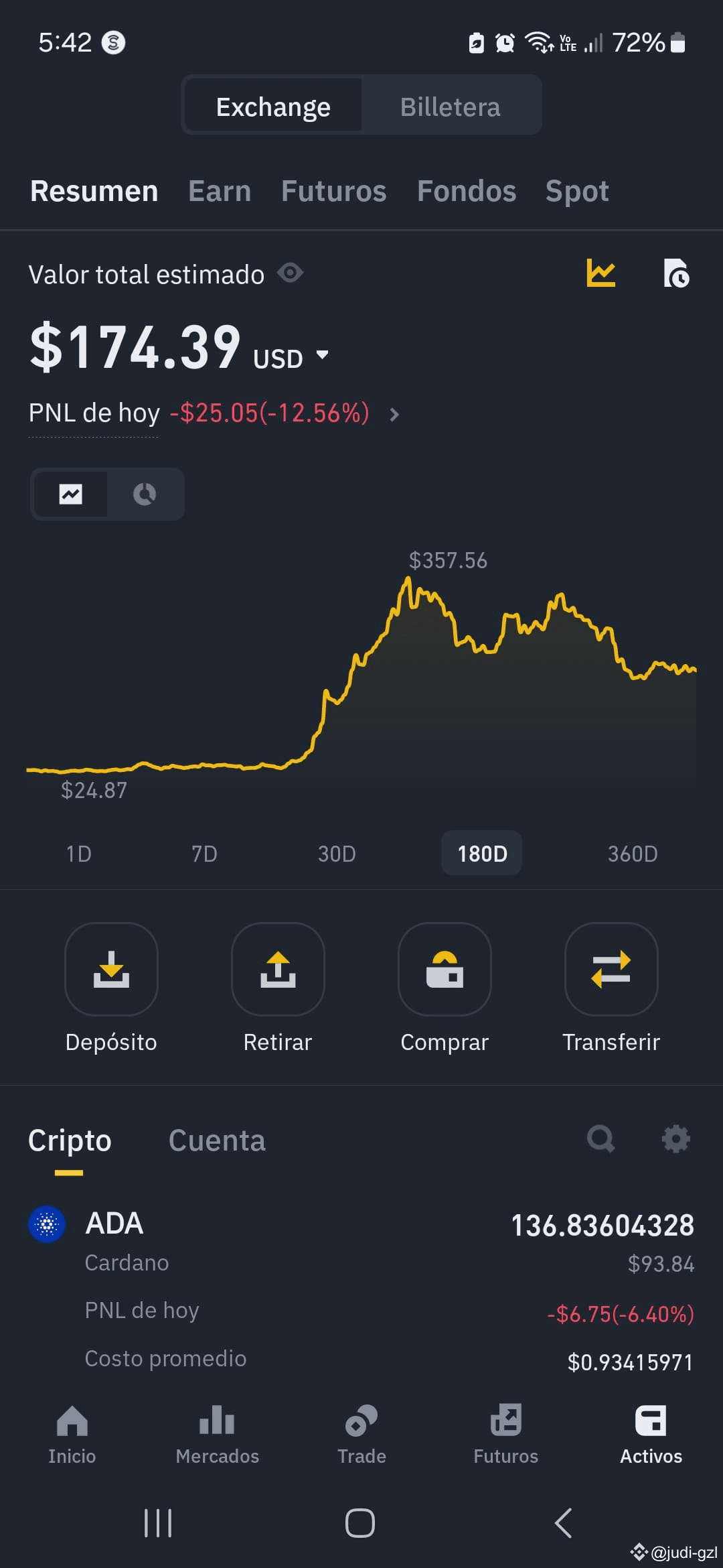 Pure loss... I don't know if I will recover the investment😔 | judi-gzl ...